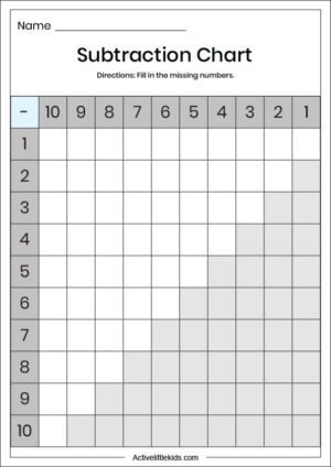 Subtraction Chart for Kindergarten - Active Little Kids